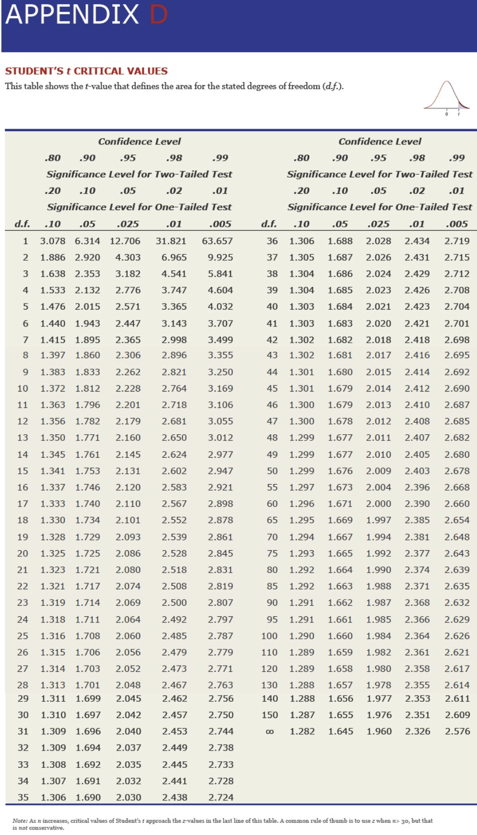 Section Exercise 13-10 (Algo)Observations are taken | Chegg.com