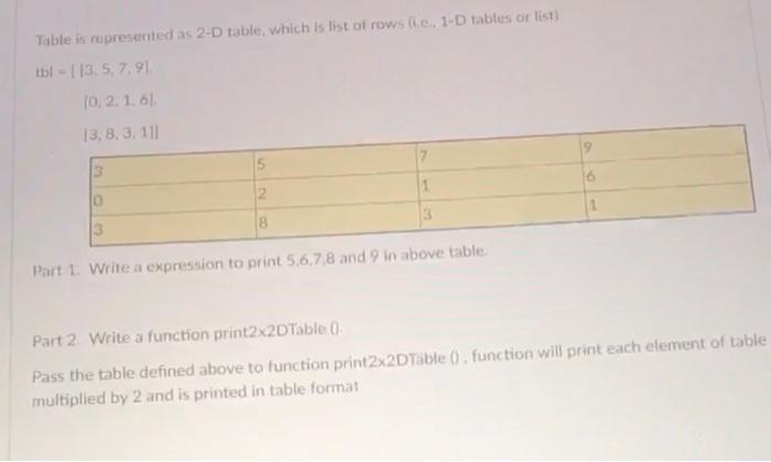 Solved Table is represented as 2-D table, which is list of | Chegg.com