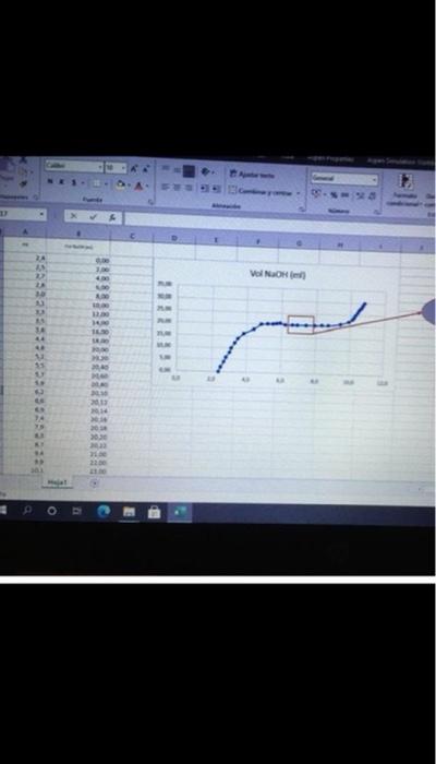 Solved Fill in the following table using your graph. pH | Chegg.com
