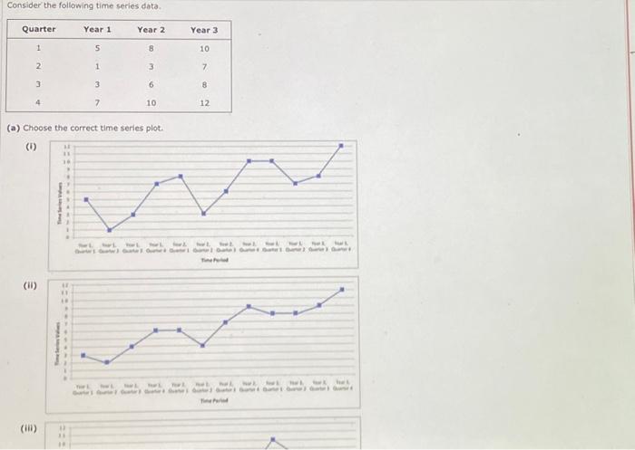 Solved Consider the following time series data. (a) Choose | Chegg.com