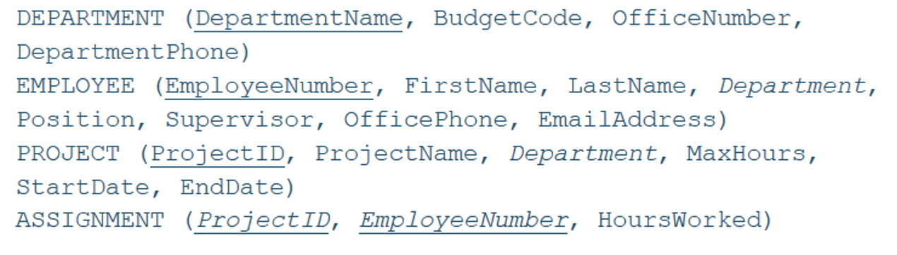 Solved Please provide a relational model for this database. | Chegg.com