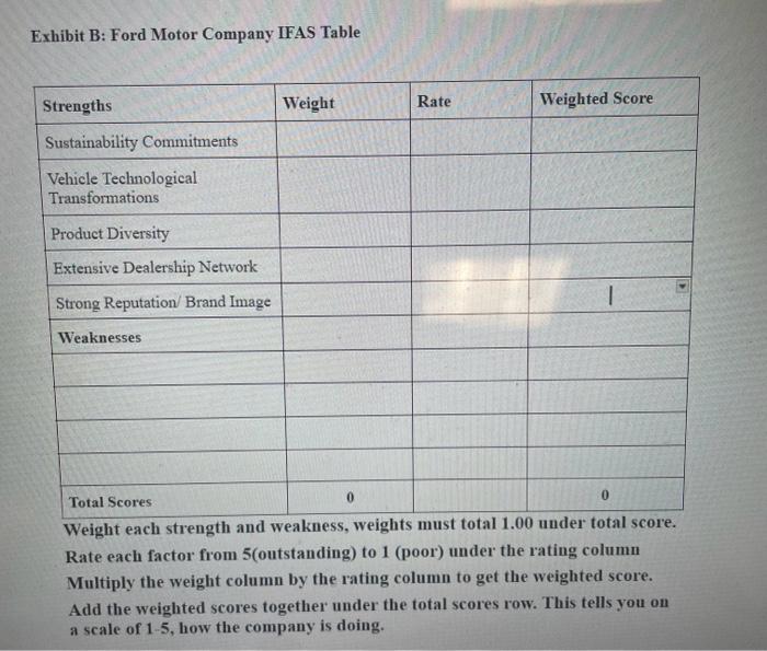 Solved Please complete this IFAS (Internal Factor Analysis | Chegg.com
