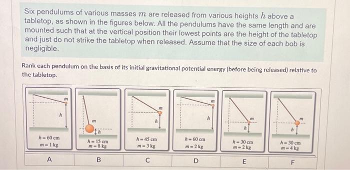 Solved Six pendulums of various masses m are released from | Chegg.com