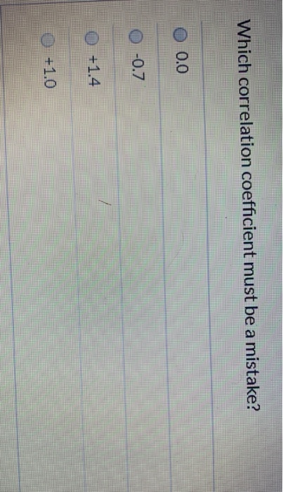 Solved Clark Hull's drive-reduction theory states that: pain | Chegg.com