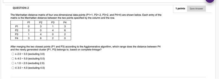 Solved The Manhattan distance matrix of four one-dimensicnal | Chegg.com