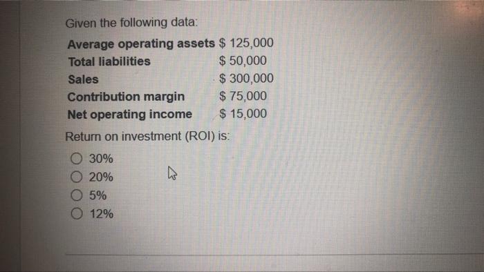 Solved Given the following data: Average operating assets $ | Chegg.com