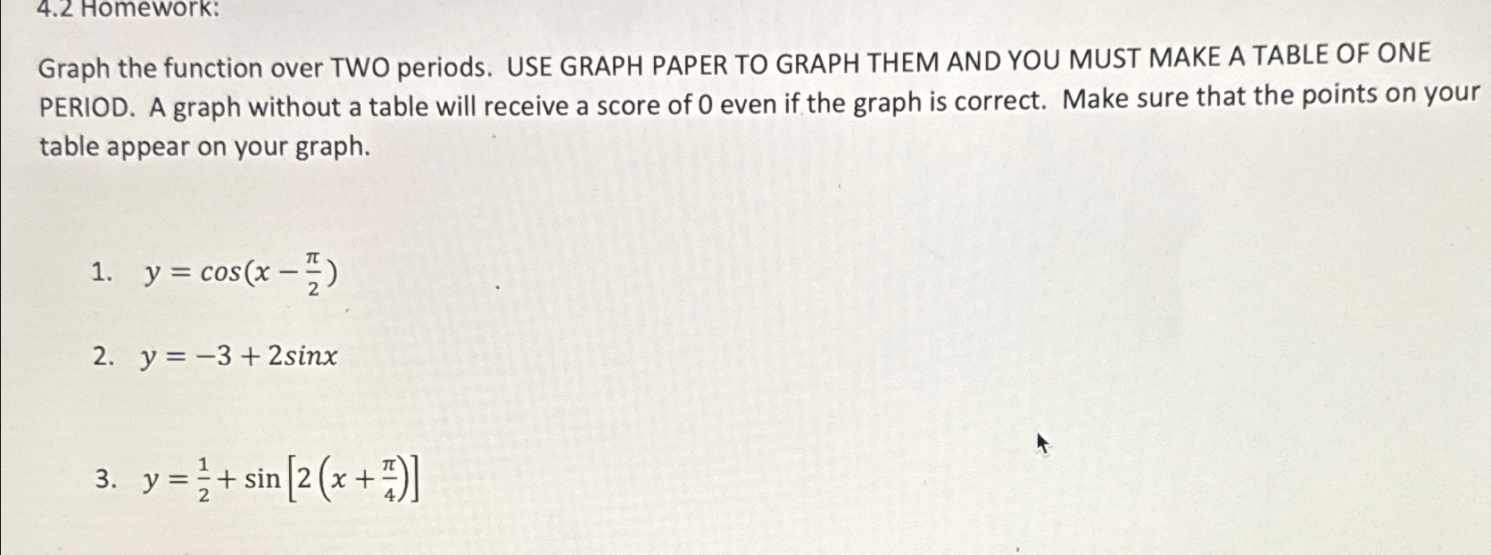 Solved 4.2 ﻿Homework:Graph the function over TWO periods. | Chegg.com