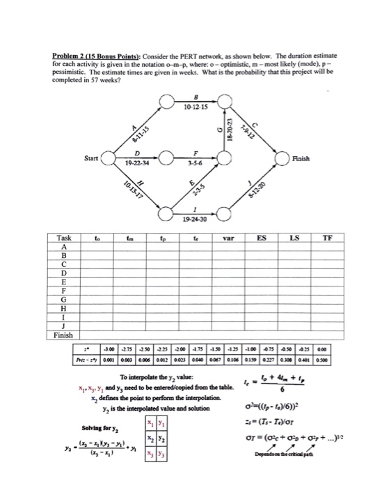 Problem 2 (15 Bonus Points): Consider the PERT | Chegg.com