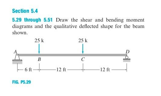 Solved Draw the shear and bending moment diagrams and the | Chegg.com