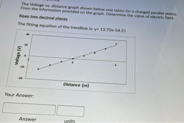 Solved The Voltage vs. distance graph shown below was taken | Chegg.com