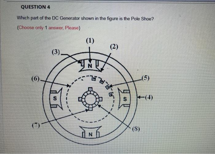 Solved QUESTION 4 Which part of the DC Generator shown in | Chegg.com