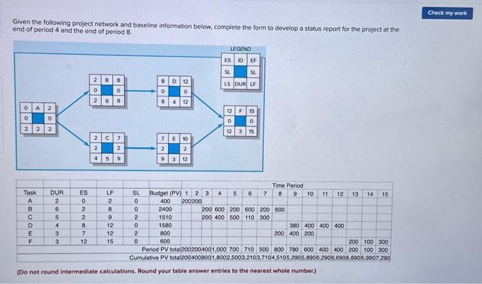 Solved Given the following project network and baseline | Chegg.com