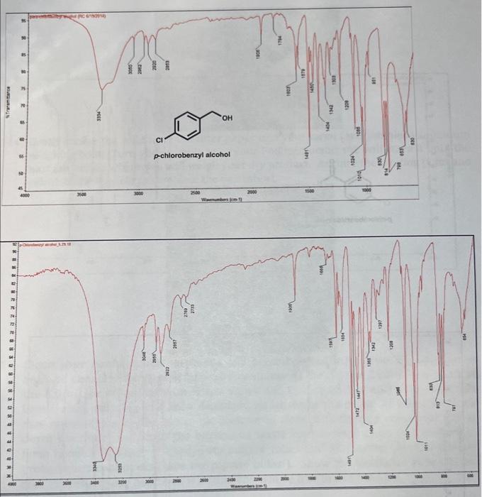 Question 5: [10 pts] In the infrared (IR) spectrum of | Chegg.com