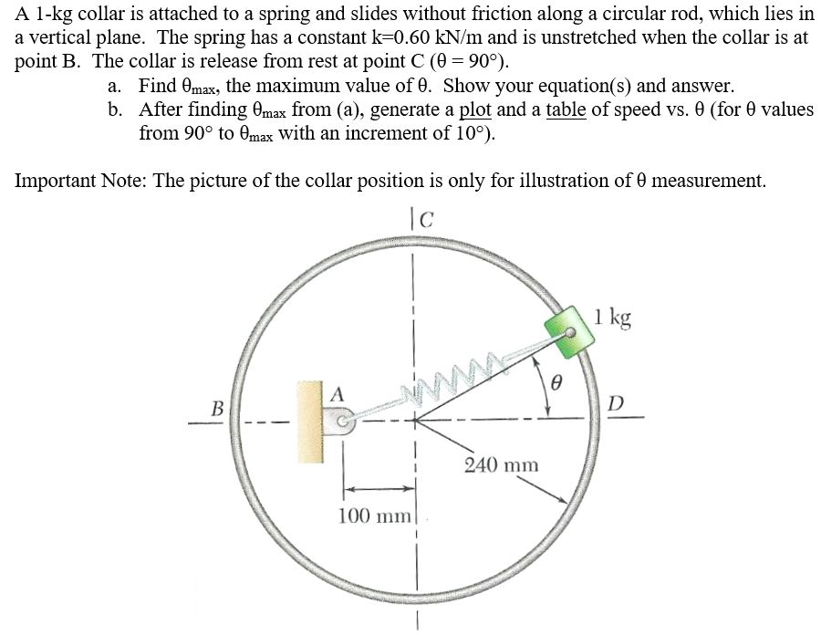 Solved A 1-kg collar is attached to a spring and slides | Chegg.com