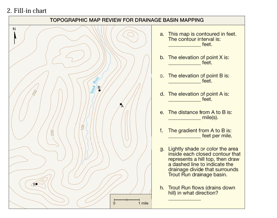 Solved Fill-in chart 2. ﻿Fill-in Chart – ﻿Topographic Map | Chegg.com