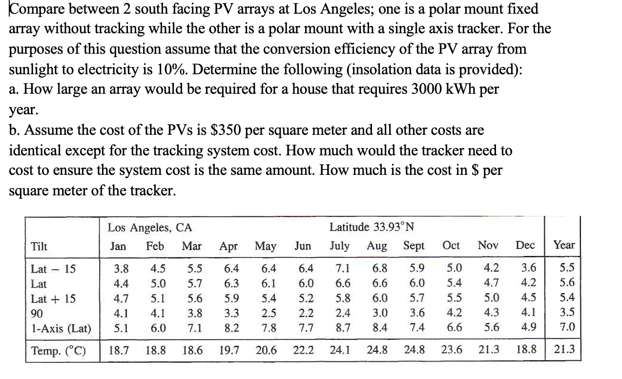 Solved Compare between 2 ﻿south facing PV ﻿arrays at ﻿Los | Chegg.com
