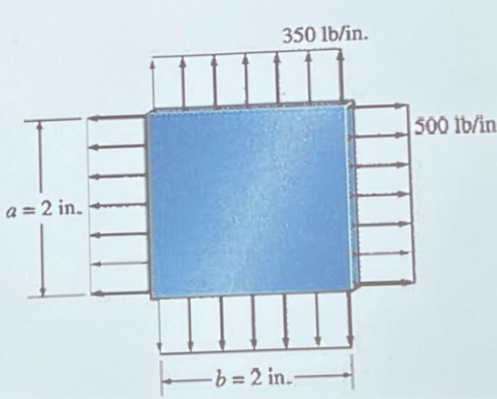 Solved Uniform edge loads of 500lb/in. and 350lb/in. are | Chegg.com