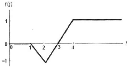 Solved express the function shown in the figure in terms of | Chegg.com