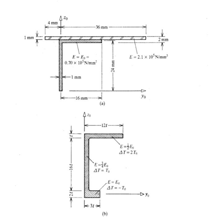 Solved (a) For the idealized nonhomogeneous beam | Chegg.com