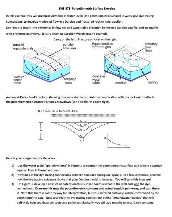 ENE-378 Potentiometric Surface Exercise In this | Chegg.com