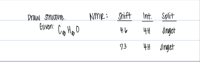 Solved Draw STructure. q, ﻿NMR: Shift Int. Split | Chegg.com