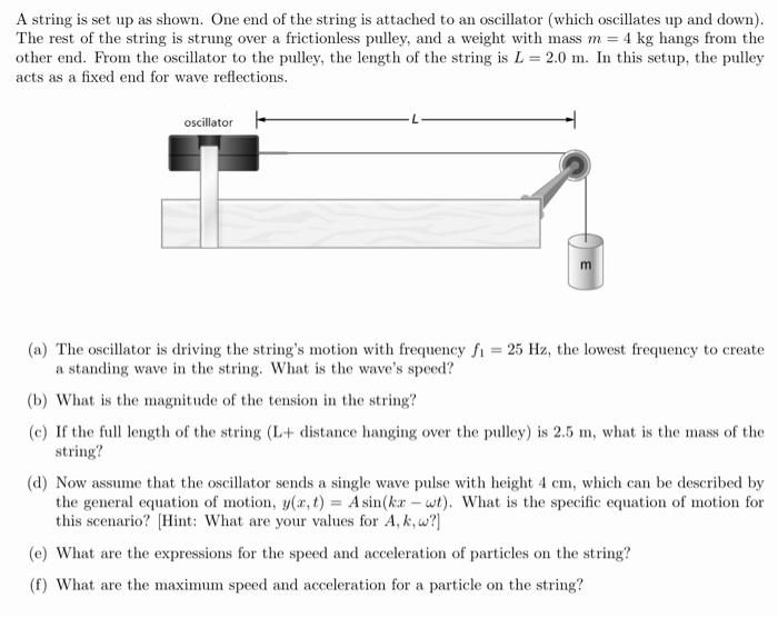 Solved A string is set up as shown. One end of the string is | Chegg.com