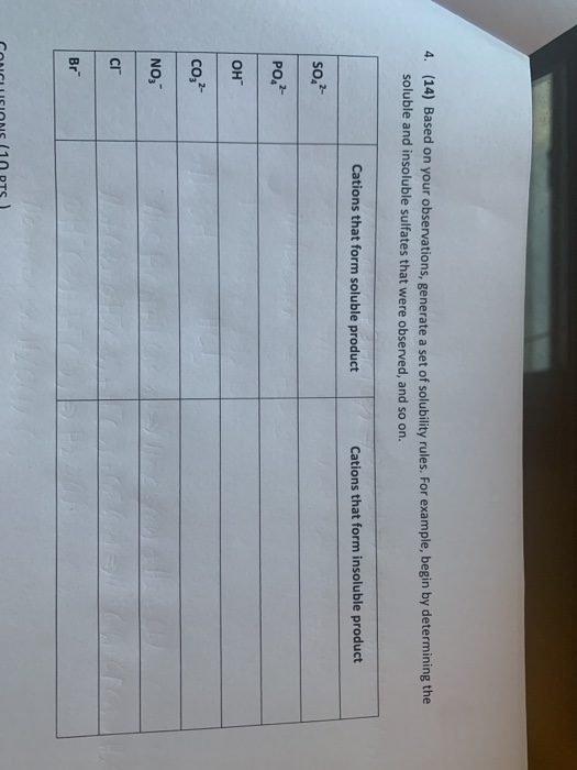 Solved 4. (14) Based on your observations, generate a set of | Chegg.com