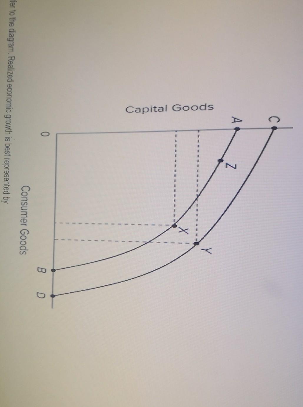 Solved 0 В Consumer Goods Refer to the diagram. Realized | Chegg.com