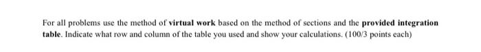 Solved For all problems use the method of virtual work based | Chegg.com