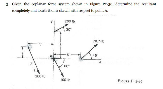 Solved 3. ﻿Given the coplanar force system shown in Figure | Chegg.com