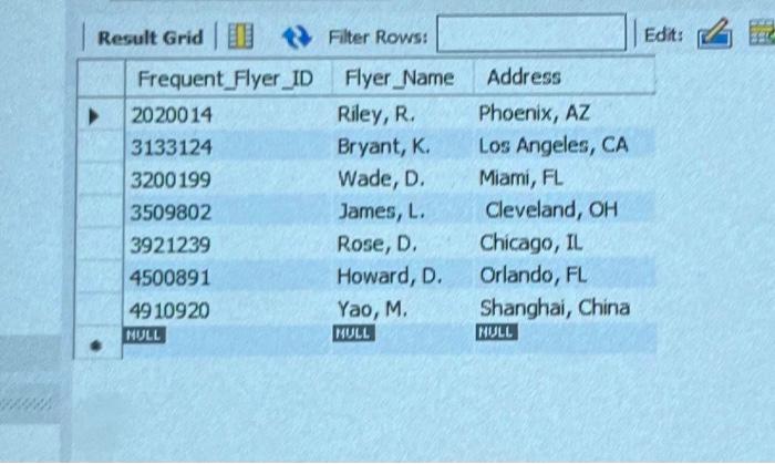 Review the attributes of all tables carefully and | Chegg.com