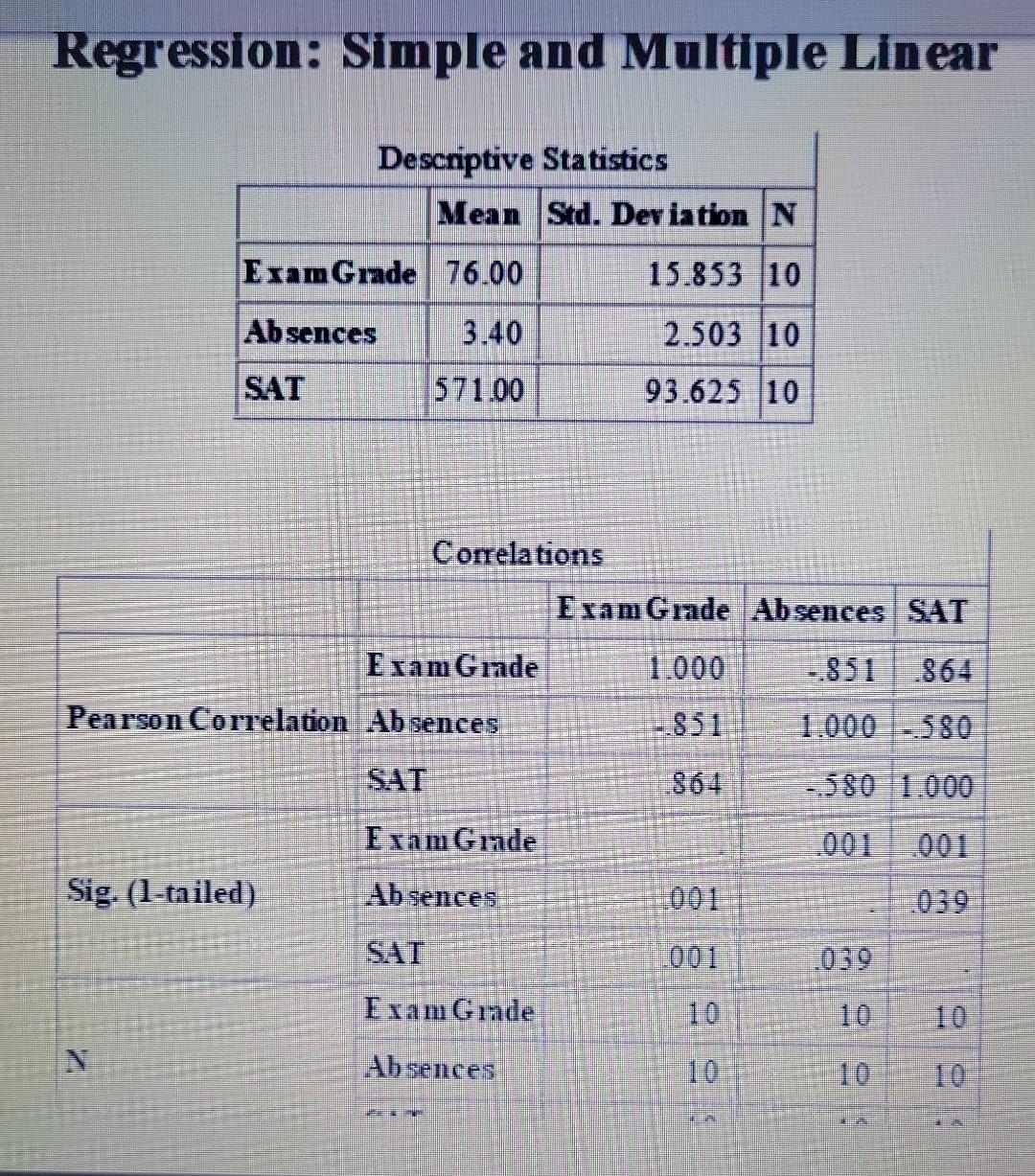 Solved Regression: Simple and Multiple LinearVanables | Chegg.com