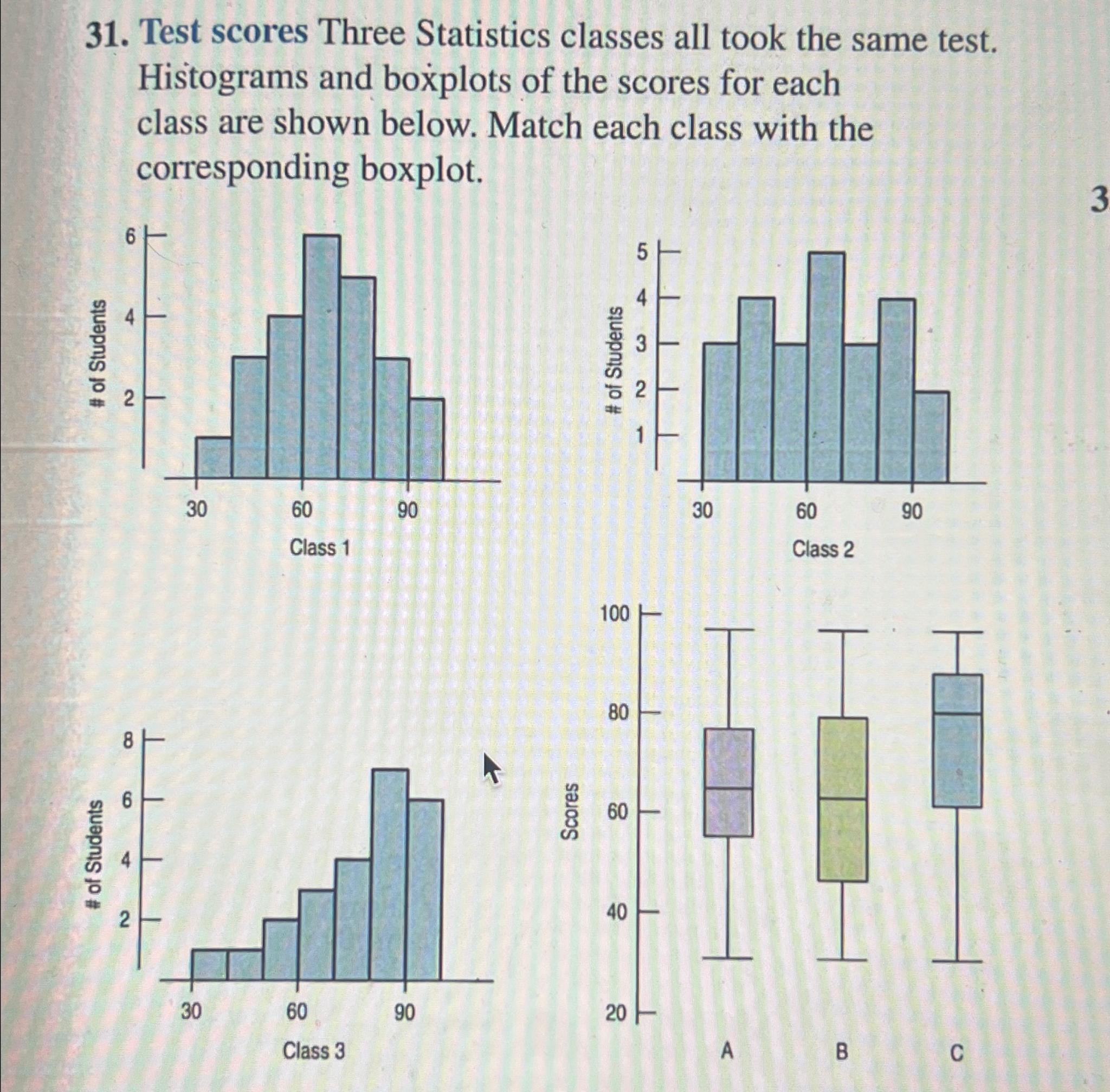Test scores: Three Statistics classes all took the | Chegg.com
