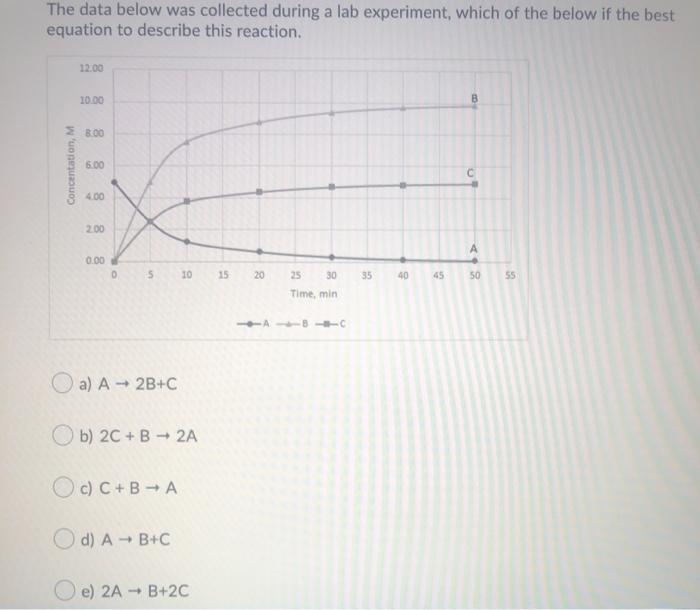 Solved The data below was collected during a lab experiment, | Chegg.com