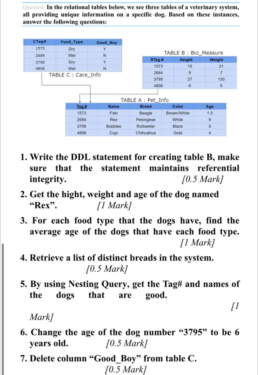 Solved In the relational tables below, we see three tables | Chegg.com