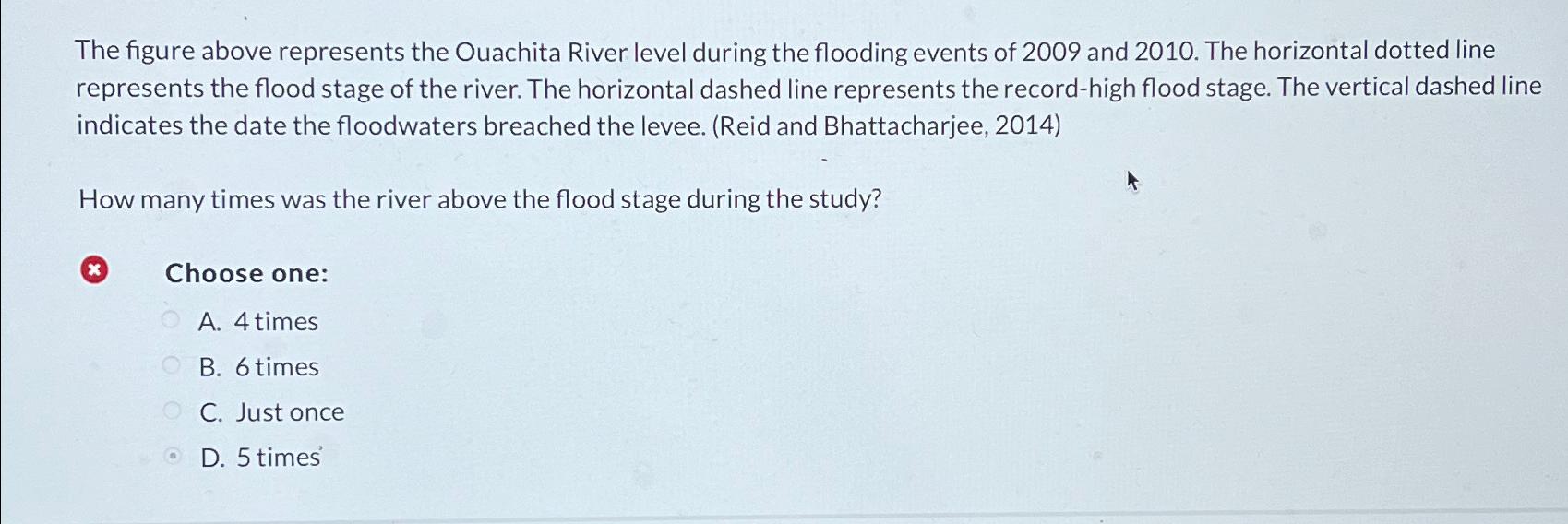 Solved The figure above represents the Ouachita River level | Chegg.com