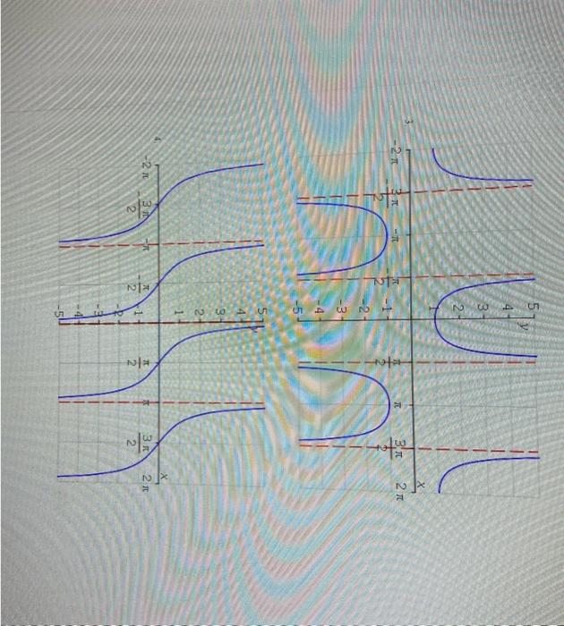 Solved match each trigonmetric function with one of each | Chegg.com
