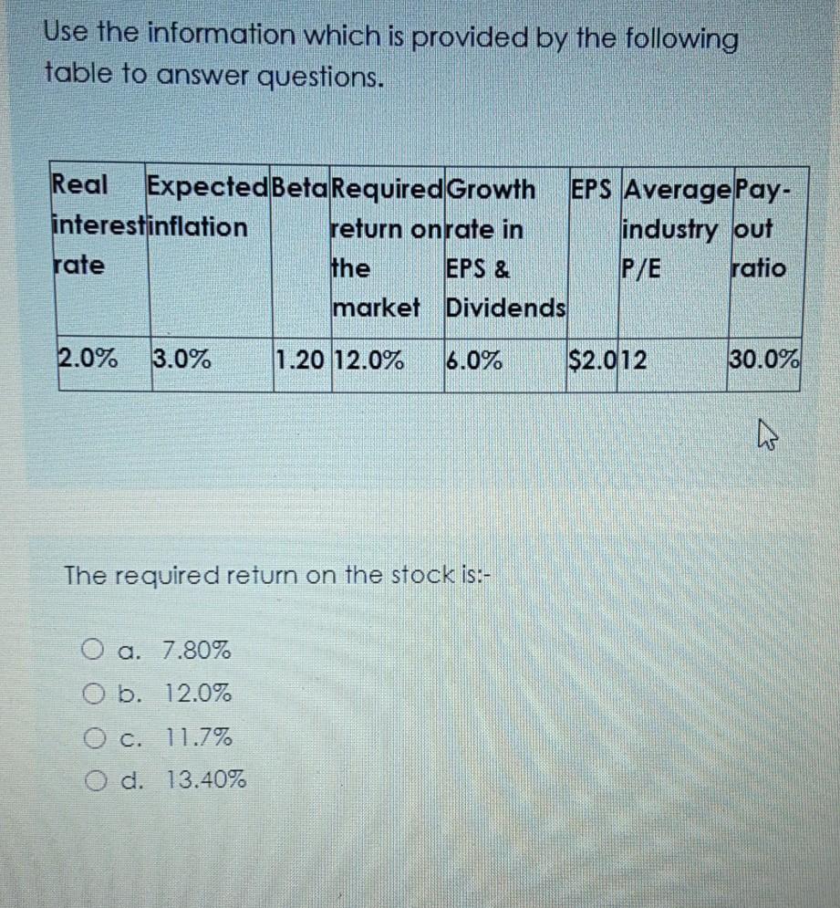 Solved Use the information which is provided by the | Chegg.com