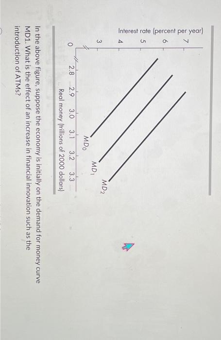 Solved Interest rate (percent per year) In the above | Chegg.com