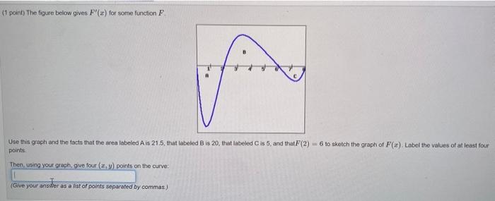 Solved point The figure below gives F"(x) for some function | Chegg.com