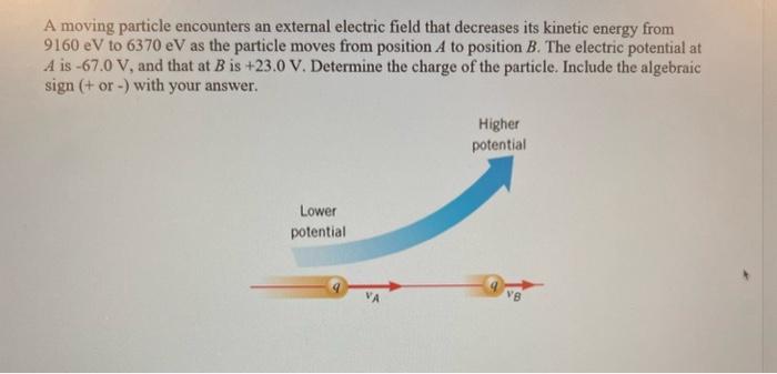 Solved A moving particle encounters an external electric | Chegg.com