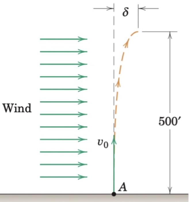 Solved A fireworks projectile is launched vertically from | Chegg.com