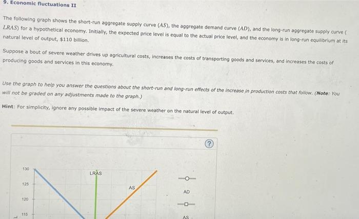 Solved The following graph shows the short-run aggregate | Chegg.com