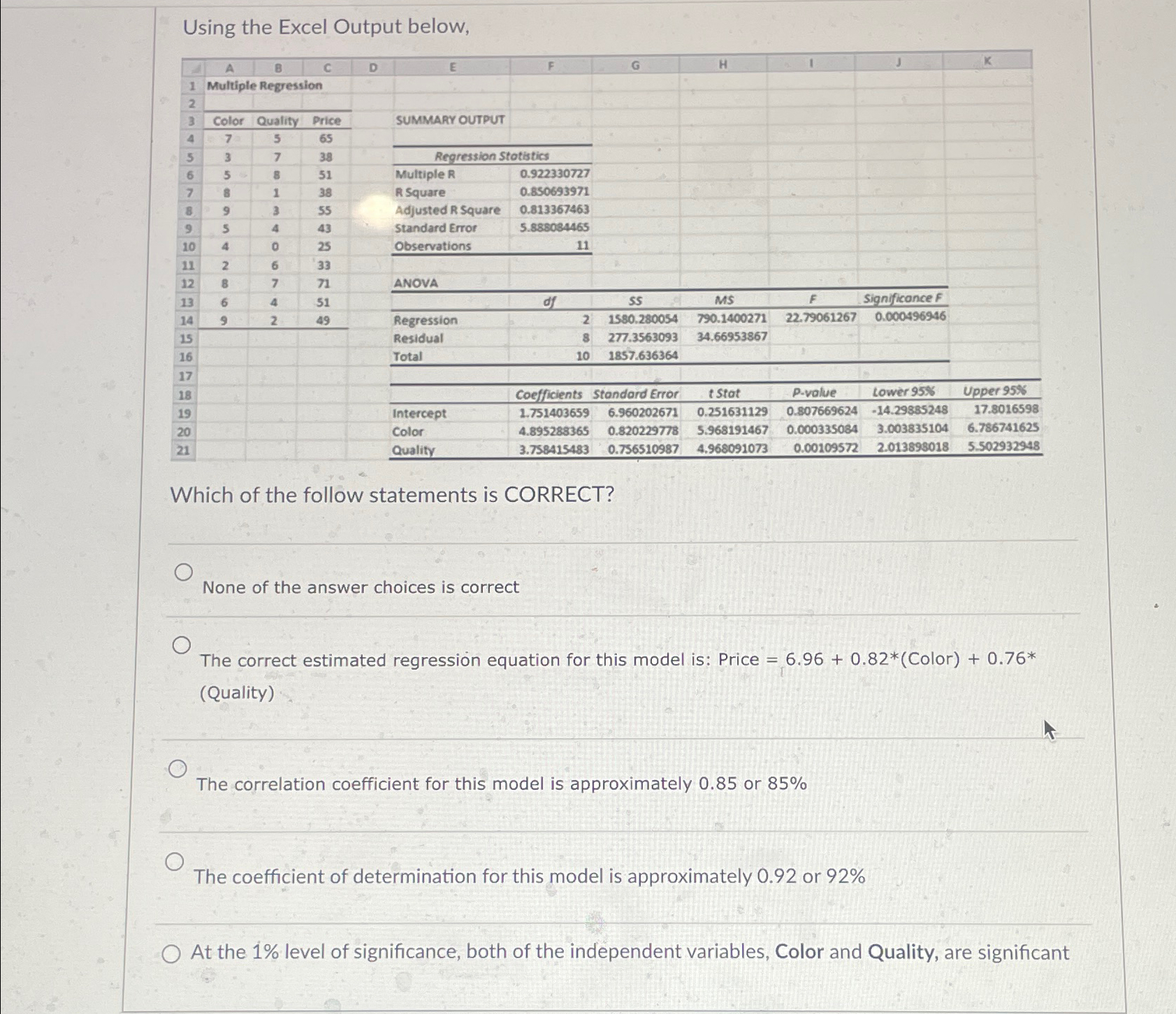 Solved Using the Excel Output | Chegg.com