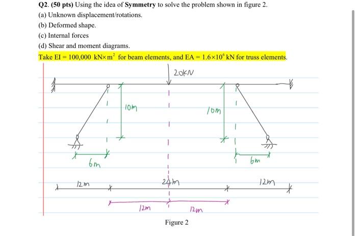 Solved Q2. (50pts) Using the idea of Symmetry to solve the | Chegg.com