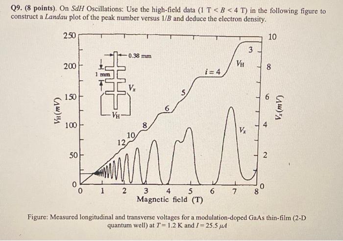 Solved 09. (8 points). On SdH Oscillations: Use the | Chegg.com