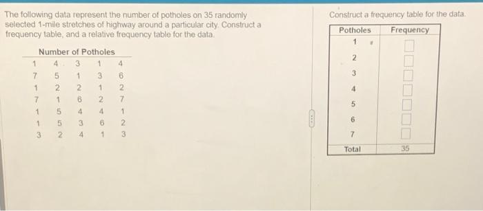 Solved The following data represent the number of potholes | Chegg.com