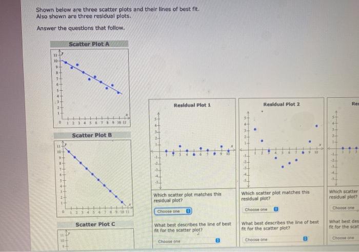 Solved Shown below are three scatter plots and their lines | Chegg.com