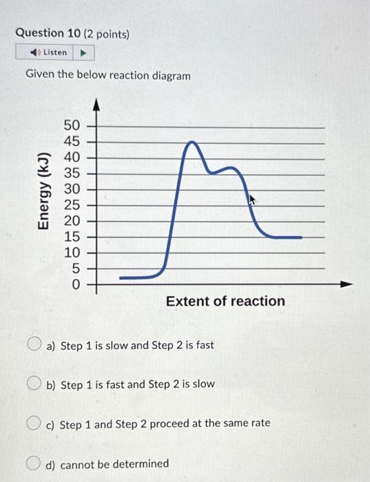 Solved Given the below reaction diagram a) Step 1 is slow | Chegg.com