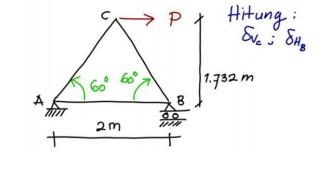 Solved Using the unit load method, calculate: - Horizontal | Chegg.com